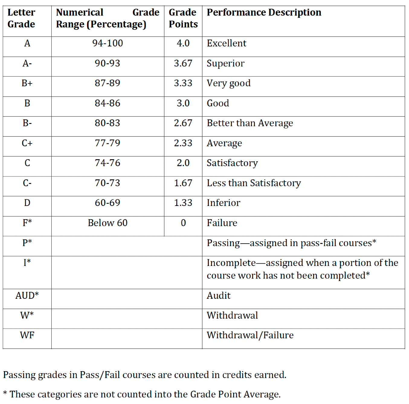 Admissions – Legion of Christ College of Humanities